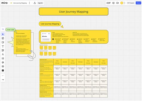 Customer Journey Map Ux Mapping Cheat Sheet Nng Customer Task Model