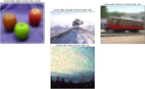 Figure 5 From Extracting Usable Predictions From Quantized Networks