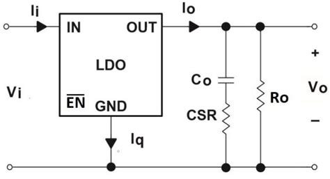 Ultra Low Power LDO Regulators Suitable For IoT Applications OnElectronTech