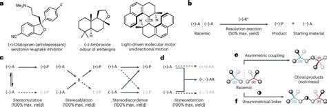 The Revolutionary Method Of Making Complex Molecules Science Informed