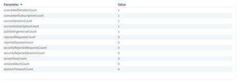 Solved Heartbeat In Gateway Events Not Running Ignition Inductive