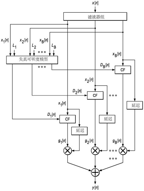 Distortion Reducing Multi Band Compressor With Dynamic Thresholds Based On Scene Switch Analyzer