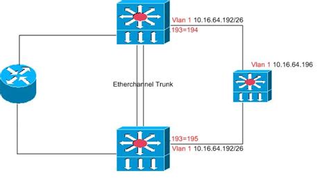 LAN Switching Issue Cisco Community
