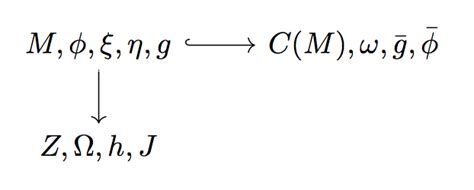 Replacing A Single Arrow In TikZ Replaces All Arrows TeX LaTeX Stack Exchange