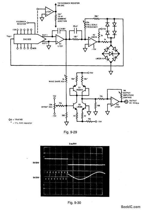 Sine Wave Generator With Digital Control Basic Circuit Circuit