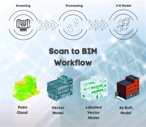 Syed Babar Ali Cmaa Iaeng Na Linkedin Bim Construction Architecture Data Digital