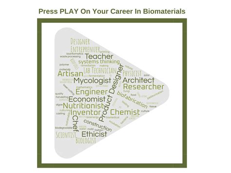 Growing A Leather Like Biomaterial In The Classroom From Kombucha 17