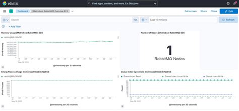 Monitor Rabbitmq Metrics In Elasticsearch