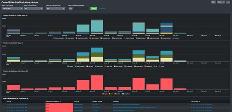 Splunk Log Ingestion And Management Crowdstrike Marketplace