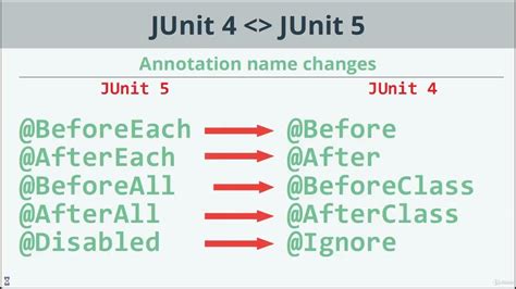 024 Junit 5 Vs Junit 4 Youtube