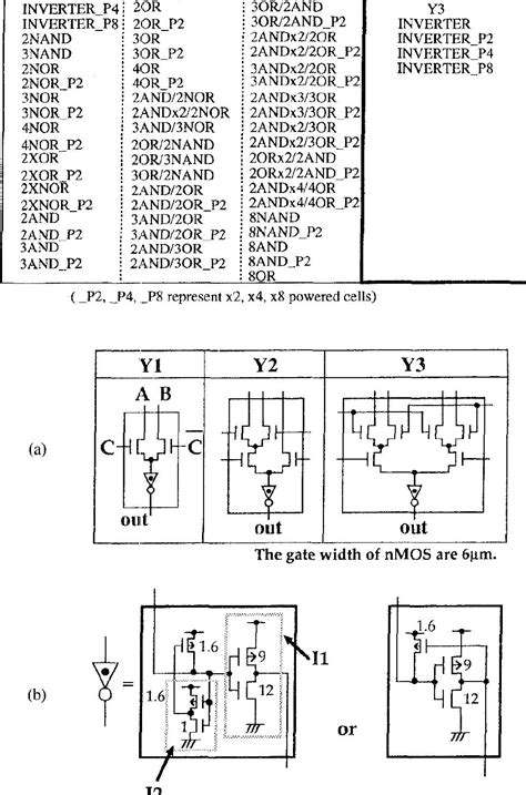 A Circuit Diagram Of Pass Transistor Cells B The Output
