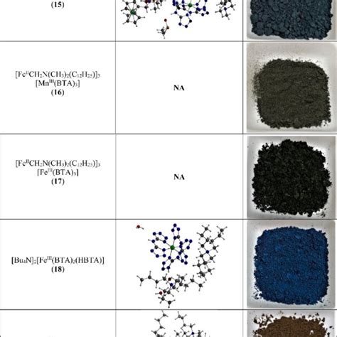 Formulas Structures And Appearance Of Compounds 14 20 Download