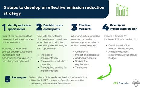 The 5 Steps To Develop An Effective Emission Reduction Strategy