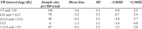 Tb Measurements Data Of Fig Download Scientific Diagram