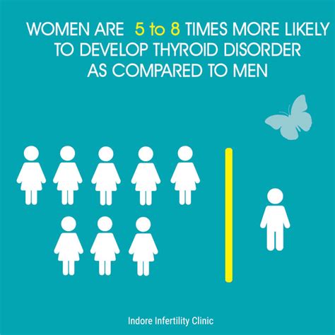 Thyroid Disorder And Infertility