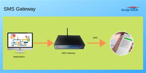 SMS Gateway Singapore IOT GPS Modem RTU SMS Gateway AI Video Analysis System