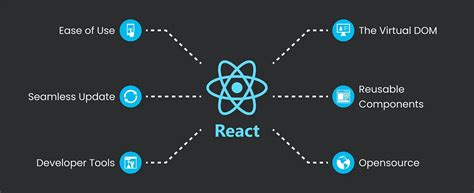 Setting Up A Nodejs Backend For Your React Application By