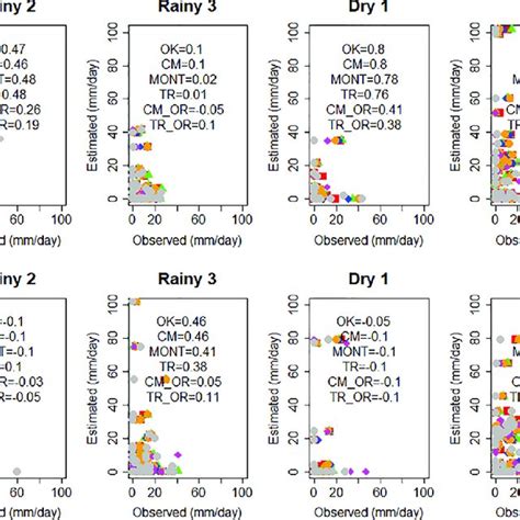 Graph Of Correlation Coefficient CC Between 2 Independent Rain Download Scientific Diagram