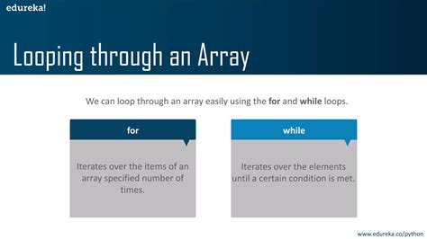 Arrays In Python Python Array Operations Edureka Pdf