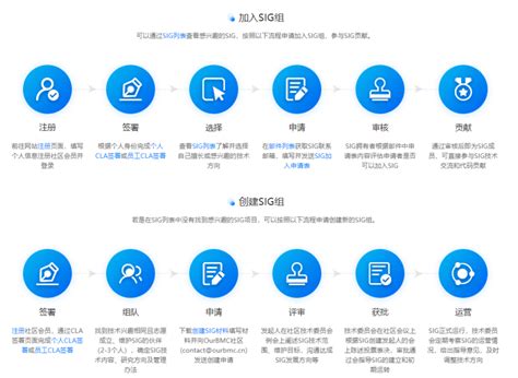 玩转OurBMC第一期社区操作指南 功能篇 CSDN博客