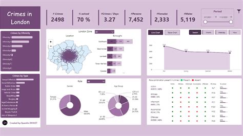 Crime Analysis In London Power Bi Report Template