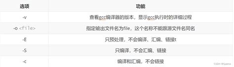 《keilgccmakefile》keil 工程改为 Makefile 工程 Csdn博客