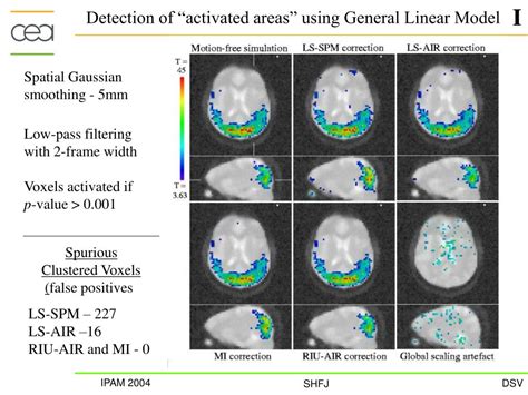 Ppt Motion Correction In Fmri Time Series Powerpoint Presentation Free Download Id 3364223