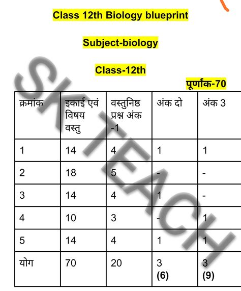 MP Board Class Th Biology Blueprint Biology Blueprint MP Board Download PDF