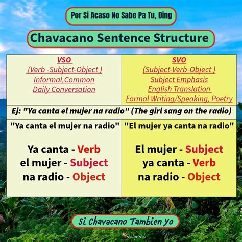 Si Chavacano También Yo Edinburg Tx