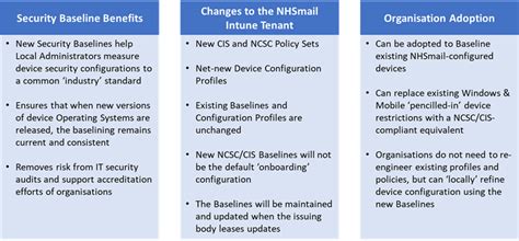 Device Security Baselines Nhsmail Support