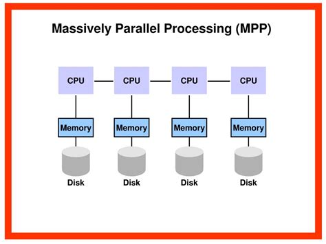 Ppt Creating The Physical Model Powerpoint Presentation Free