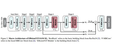 Revolutionizing Image Segmentation Efficientvit Sams Impact On Computational Efficiency R