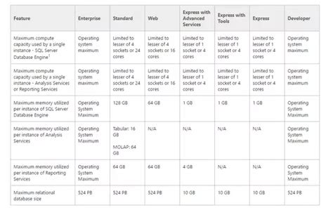 sql database what version of sql server can i use on sitecore 9