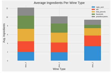 Style Matplotlib Charts Change Theme Of Matplotlib Charts
