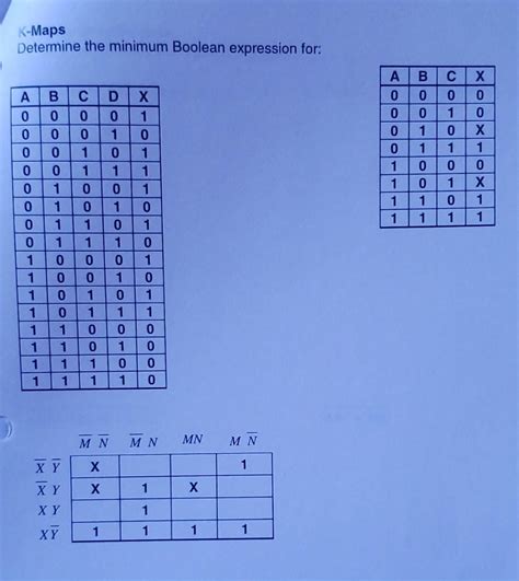 Solved K Maps Determine The Minimum Boolean Expression For