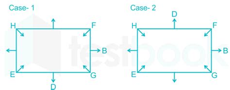 Solved Who Sits Diagonally Opposite To E