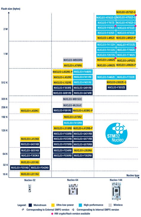 Stm Beginner Getting Started Stm World Wiki