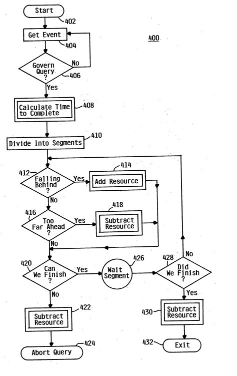 Dynamic Query Optimization Eureka Patsnap