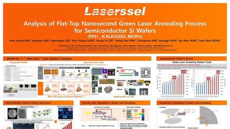 Underline Analysis Of Flat Top Nanosecond Green Laser Annealing