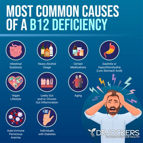 B12 Deficiency Symptoms