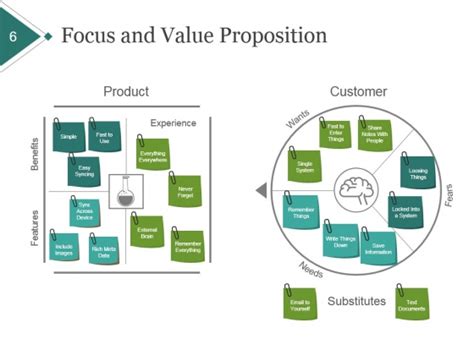Product Portfolio Planning And Analysis Ppt PowerPoint Presentation Complete Deck With Slides