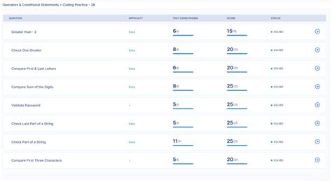 Shaik Harun On Linkedin Operations Condition Statement Coding Pythoncoding Python