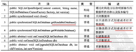 Android 参数保存在哪里 Android 保存数据mob6454cc7203e2的技术博客51cto博客