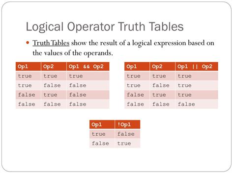 ppt cs0007 introduction to computer programming powerpoint