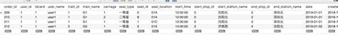 数据库课程设计MySQL火车票售票系统 通俗易懂 腾讯云开发者社区 腾讯云