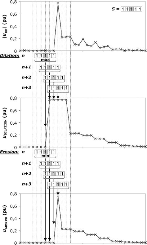 Explanation Of The Morphology Operation Closing Download Scientific Diagram