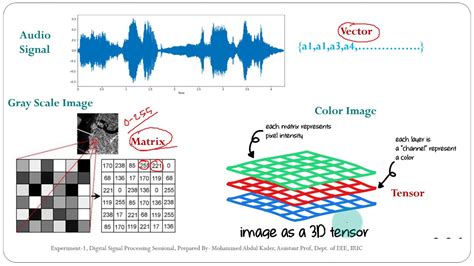 Introduction To Matlab Exp 1 Part 1 Youtube