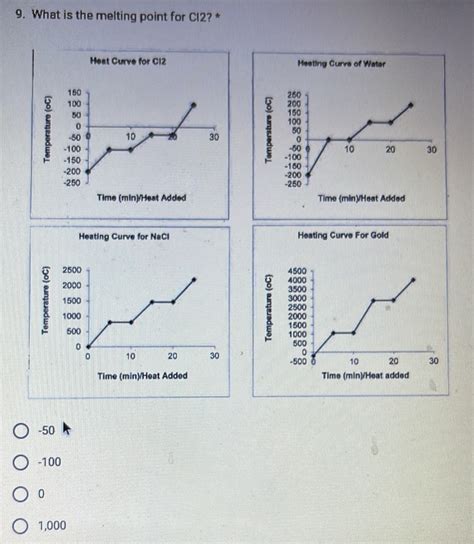 Solved 9 What Is The Melting Point For Cl2 Heat Curve For Cl2 Heating Curre Of Water Time