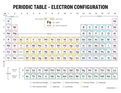 Periodic Table Free Pdf Printables