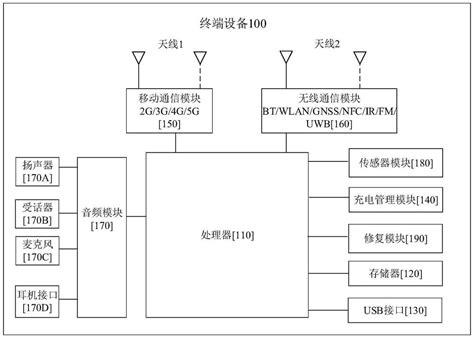 Parameter Determination Method And Related Product Eureka Patsnap